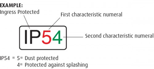 IP Rating Chart | Superlux